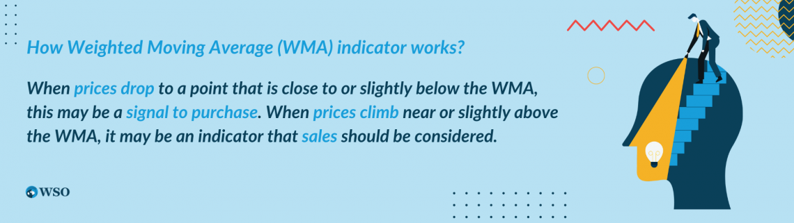 Weighted Moving Average - Overview, How To Calculate | Wall Street Oasis