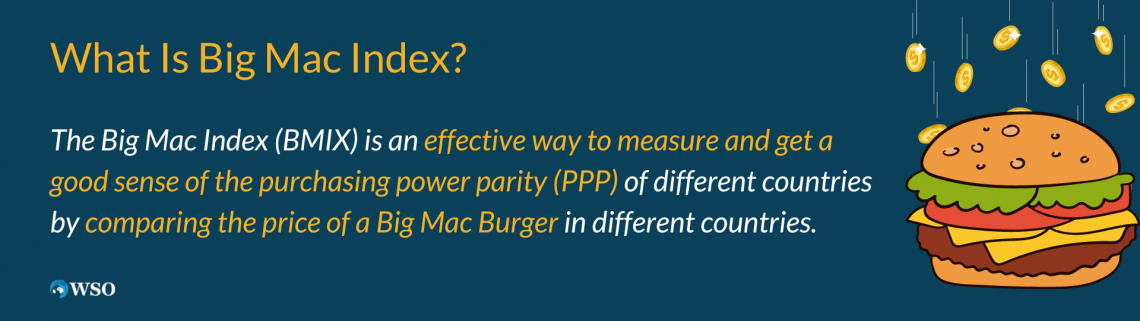 Big Mac Index - A Measure of Affordability Across Countries | Wall Street Oasis