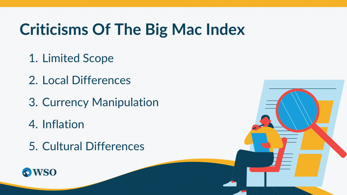 Big Mac Index - A Measure of Affordability Across Countries | Wall ...