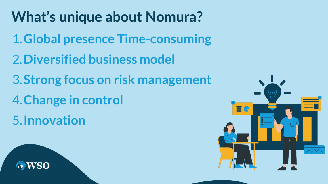 Why Nomura Interview Questions - How to Answer this Interview Question and Sample Answers | Wall ...