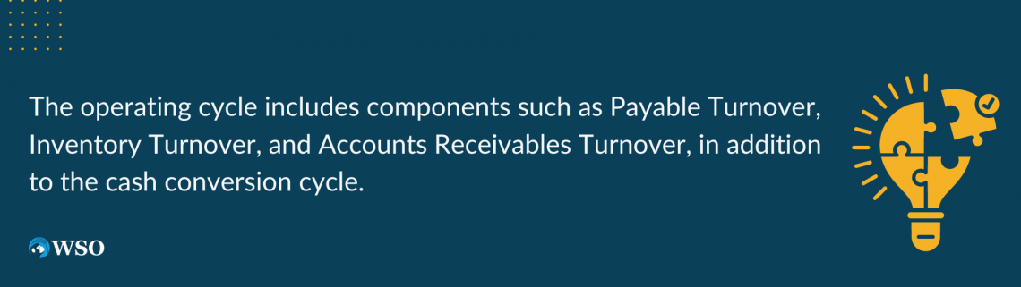 Working Capital Cycle - Understanding the Working Capital Cycle | Wall ...