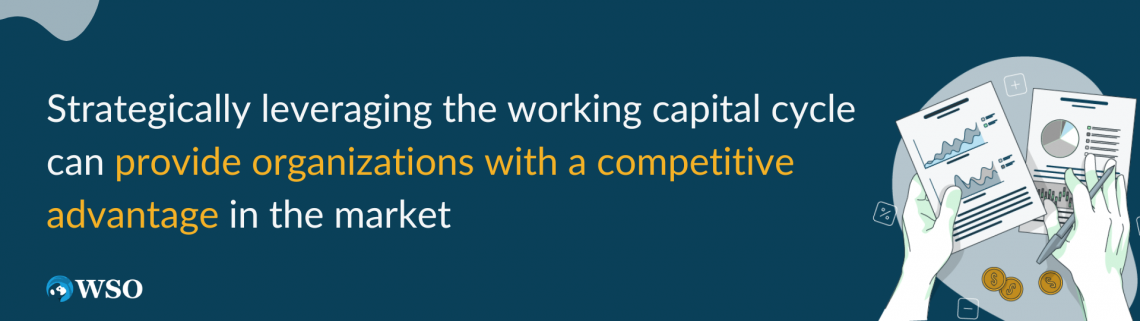 Working Capital Cycle - Understanding the Working Capital Cycle | Wall ...