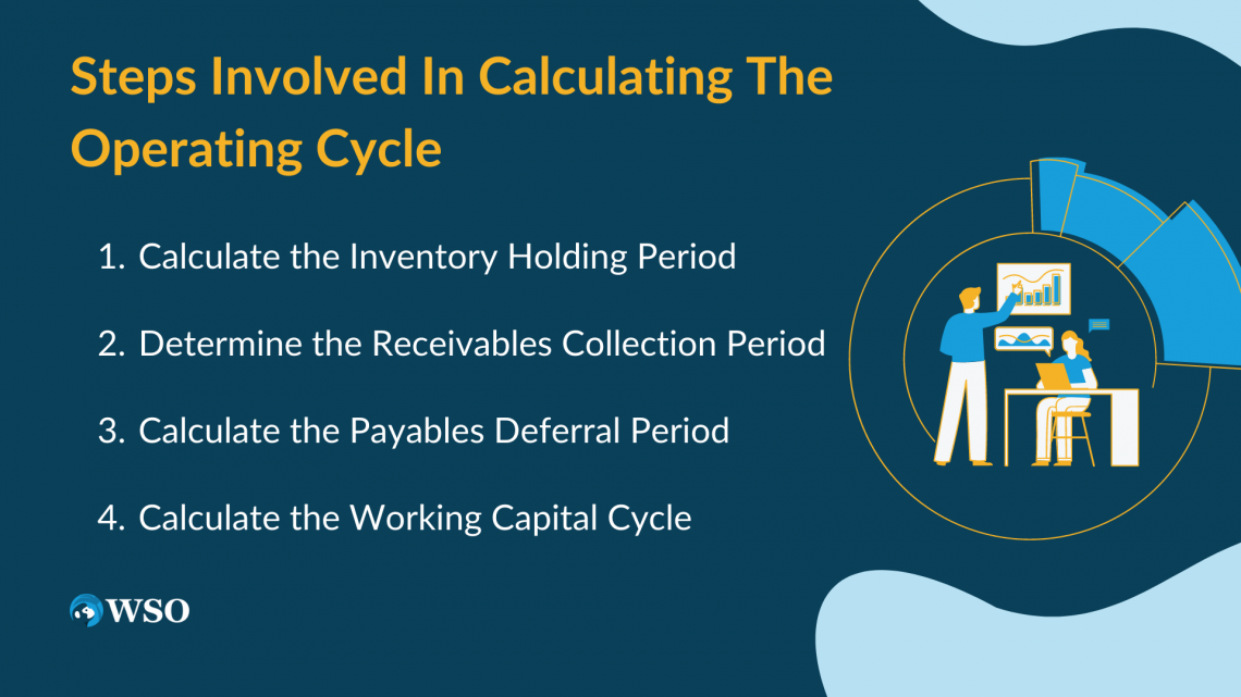 Working Capital Cycle - Understanding the Working Capital Cycle | Wall ...