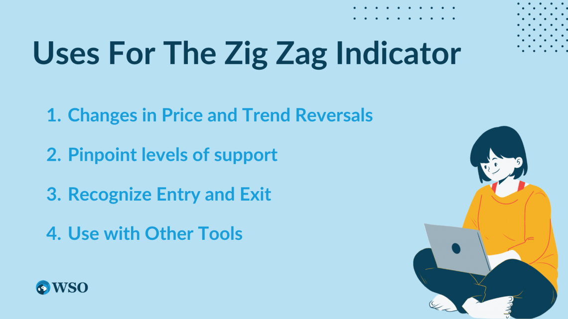 Zig Zag Indicator - Technical Analysis - Corporate Finance Institute | Wall Street Oasis