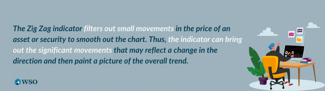 Zig Zag Indicator - Technical Analysis - Corporate Finance Institute ...