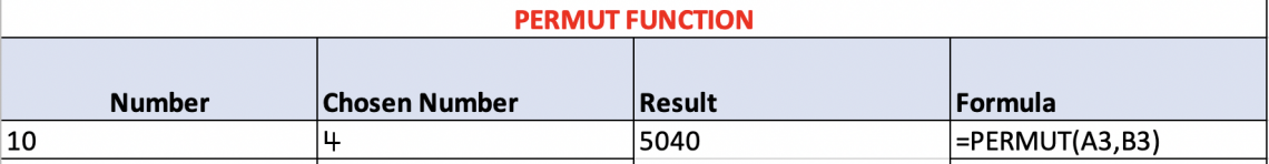 PERMUT Function - Formula, Examples, How to Use PERMUT | Wall Street Oasis