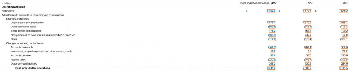 Operating Cash Flow - Definition, Formula, and Examples | Wall Street Oasis