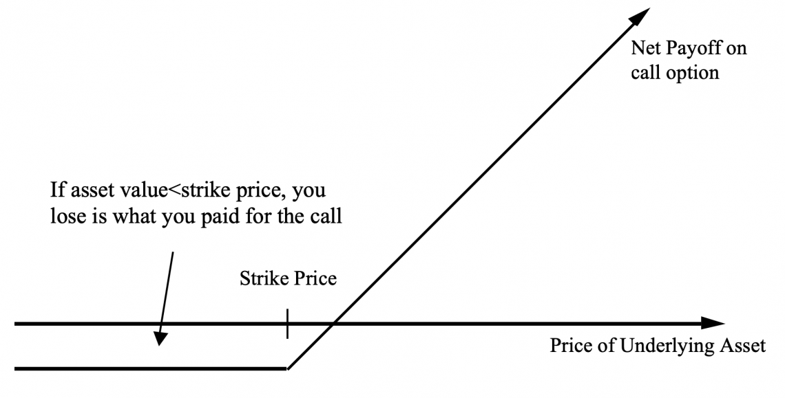 Option Pricing Models - How to Use Different Option Pricing Models ...