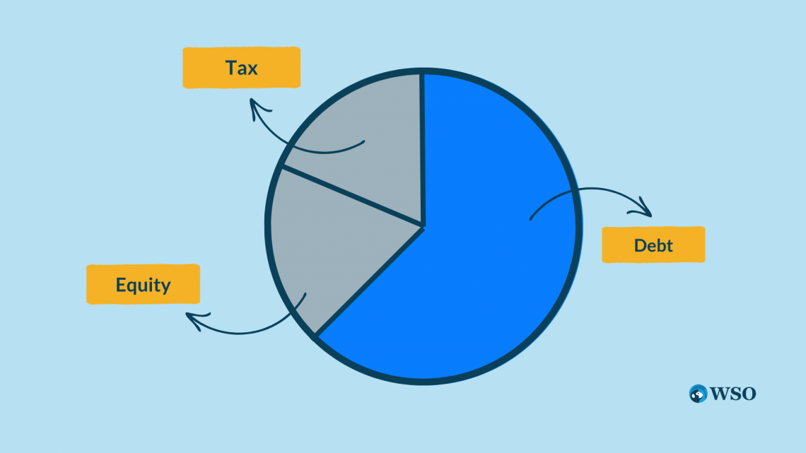 Pecking Order Theory - Overview, Illustration, Example | Wall Street Oasis