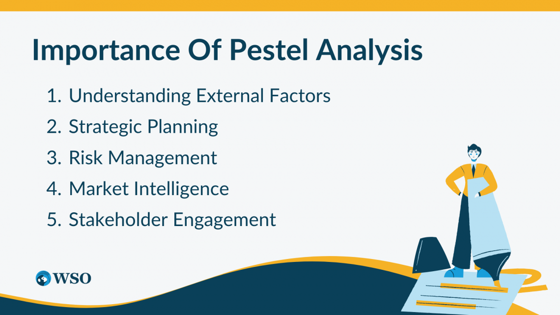 PESTEL Analysis - Overview, Factors, Examples | Wall Street Oasis