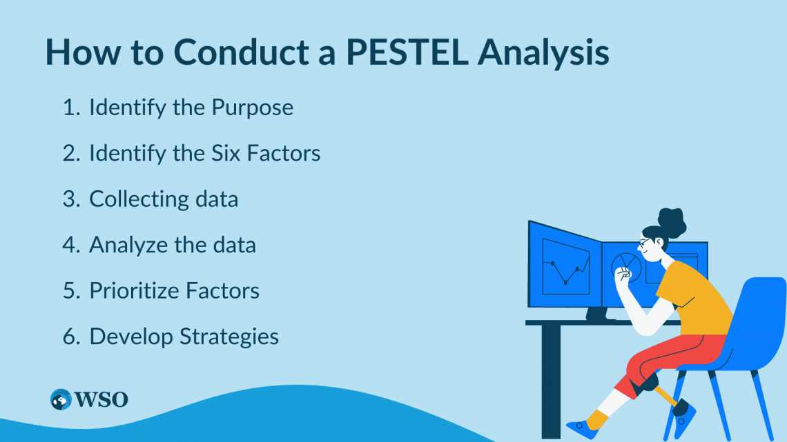 PESTEL Analysis - Overview, Factors, Examples | Wall Street Oasis