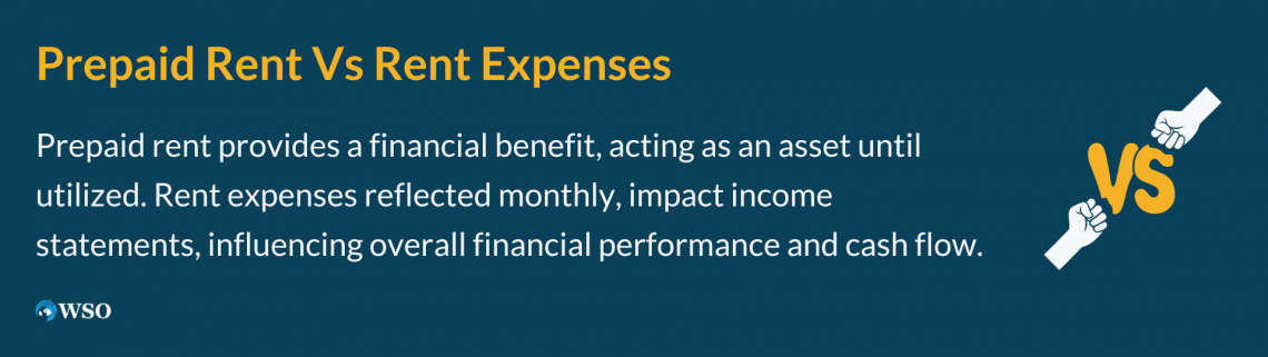 Prepaid Lease - Definition and the Benefits of Prepaying a Lease | Wall ...