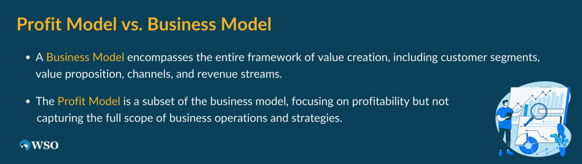 Profit Model - Definition, Types, and Model Components | Wall Street Oasis