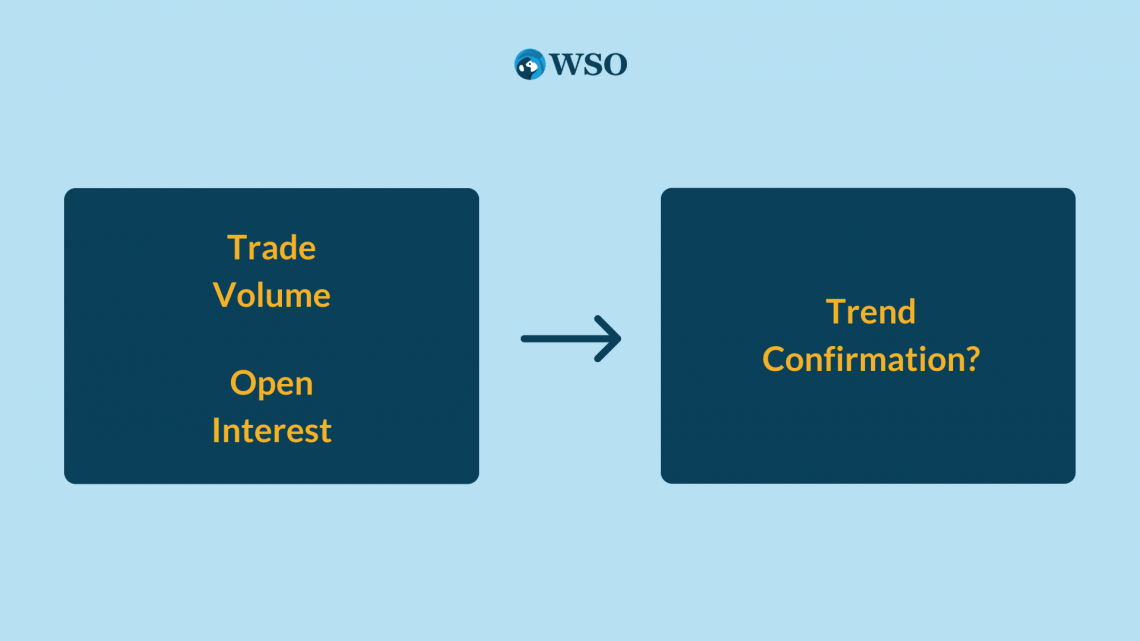 Put Call Ratio Overview Formula How To Interpret Wall Street Oasis