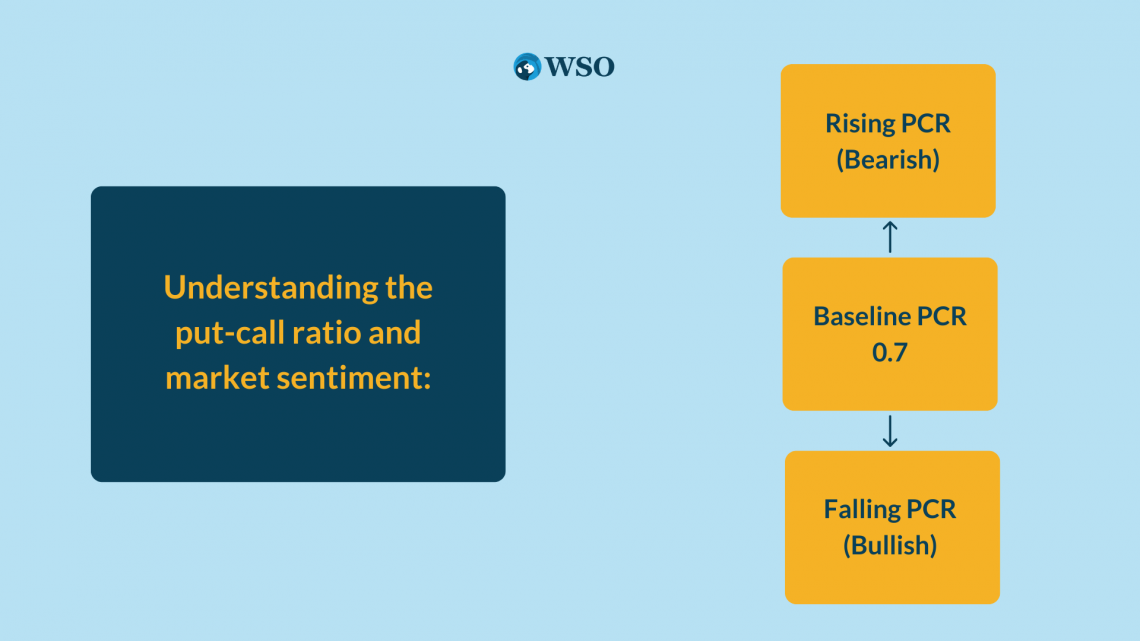 Put Call Ratio Overview Formula How To Interpret Wall Street Oasis