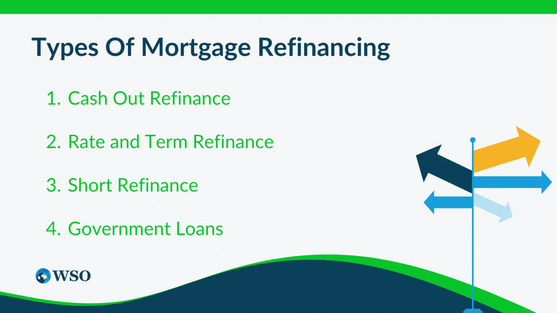 Refinanced Mortgage - Overview, How Refinancing Works, Types | Wall ...