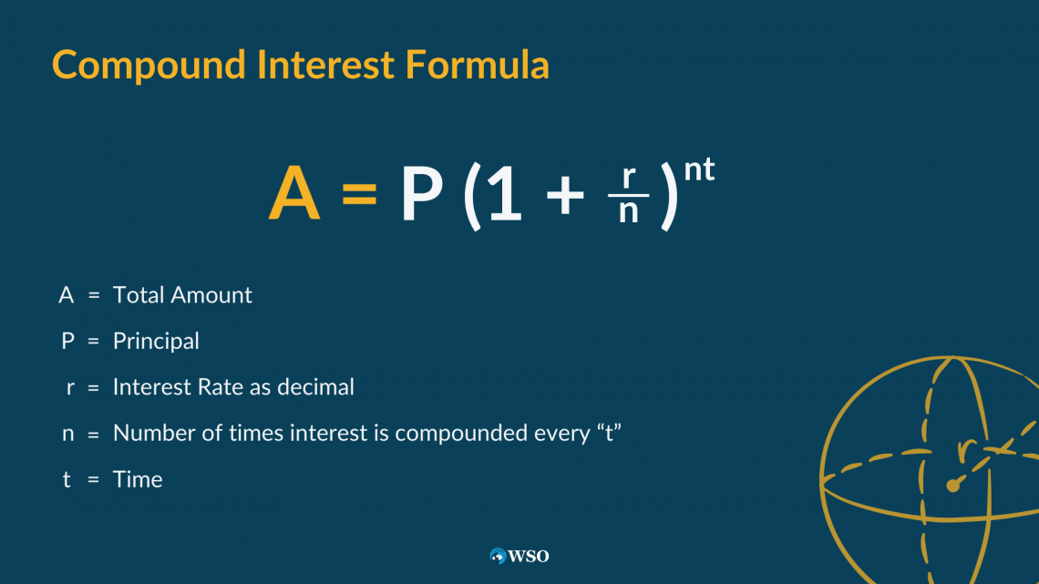 Rule of 72 - Formula, Calculate the Time for an Investment to Double ...