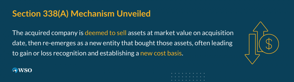 Section 338 Election - Overview, Asset Sale, Tax Implications | Wall ...