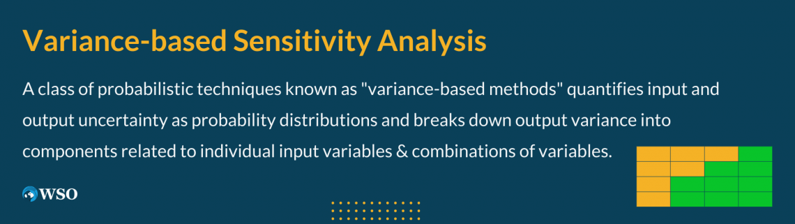 Sensitivity Analysis Overview - What is Sensitivity Analysis? | Wall ...