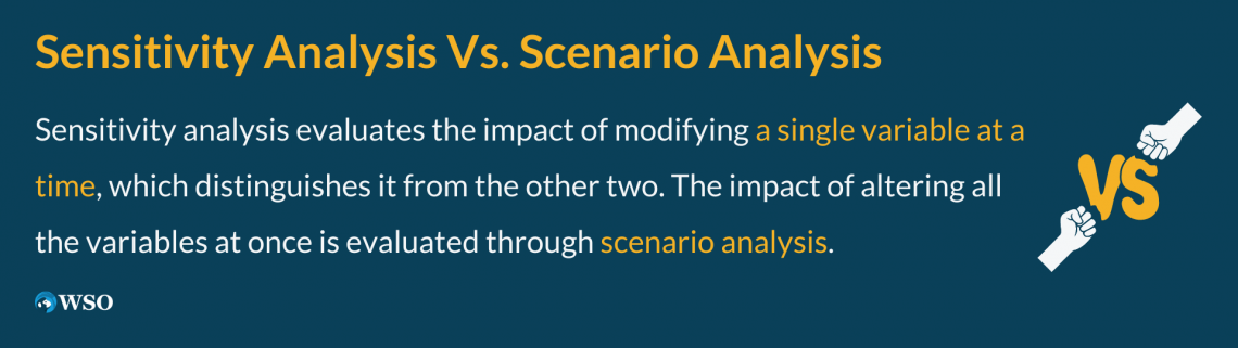 Sensitivity Analysis Overview - What is Sensitivity Analysis? | Wall ...