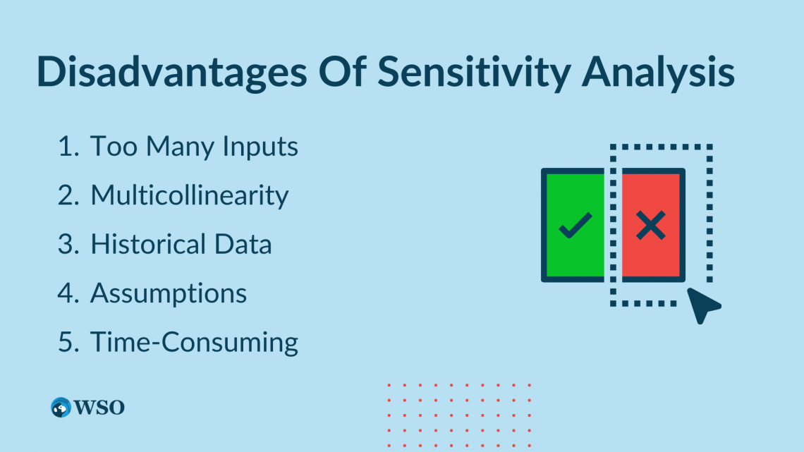 Sensitivity Analysis Overview - What is Sensitivity Analysis? | Wall ...