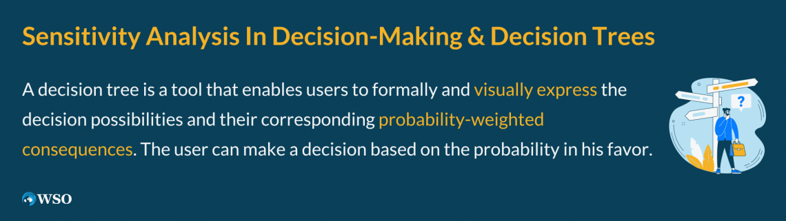 Sensitivity Analysis Overview - What is Sensitivity Analysis? | Wall ...