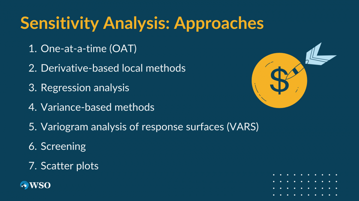 Sensitivity Analysis Overview - What is Sensitivity Analysis? | Wall ...