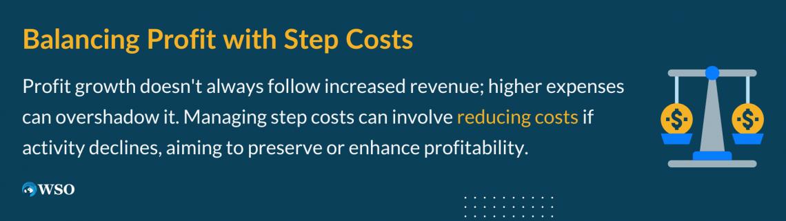 Step Costs - Definition, Importance, and Examples | Wall Street Oasis