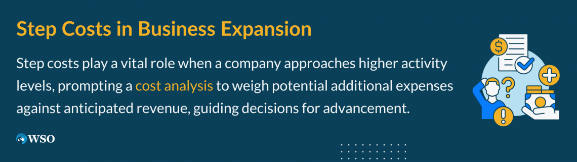 Step Costs - Definition, Importance, and Examples | Wall Street Oasis
