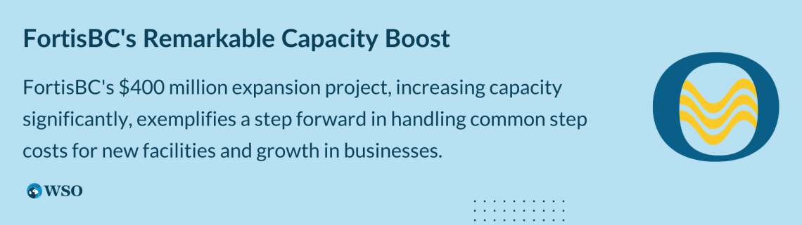 Step Costs - Definition, Importance, and Examples | Wall Street Oasis
