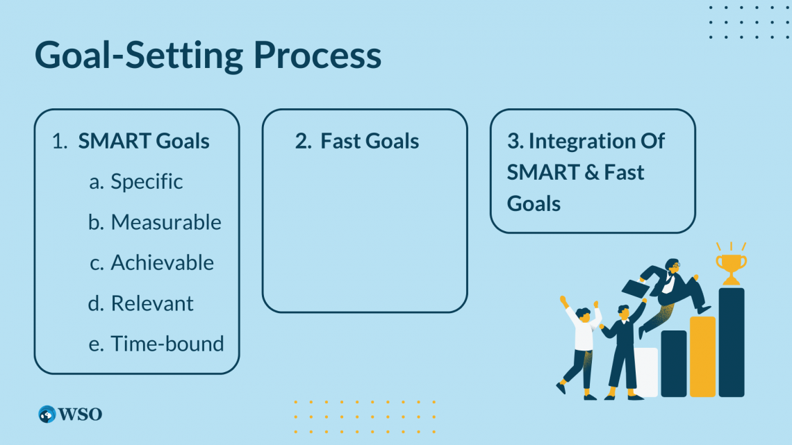 Strategic Financial Management - Overview, Features, Importance | Wall ...
