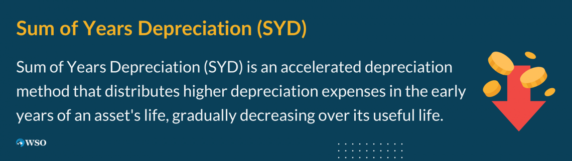 Sum of Years Depreciation (SYD) - Overview, How It Works, Example ...