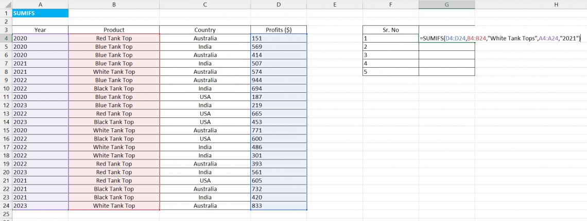 SUMIFS Function in Excel - Formula, Examples, How to Use SUMIFS | Wall ...