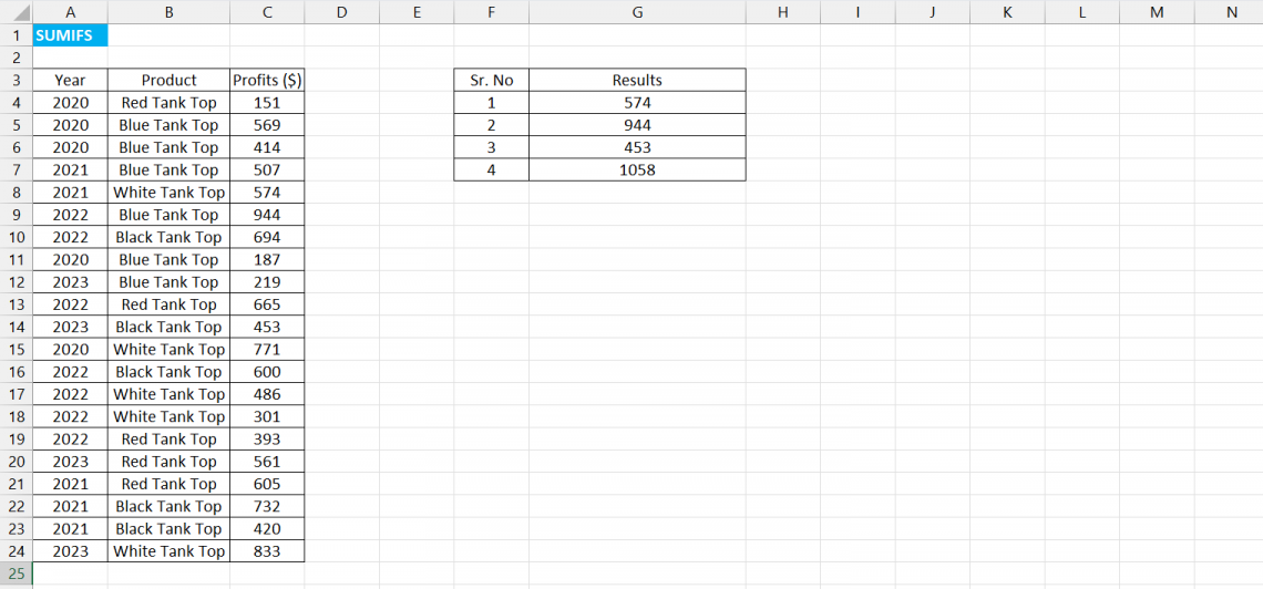 SUMIFS Function in Excel - Formula, Examples, How to Use SUMIFS | Wall ...
