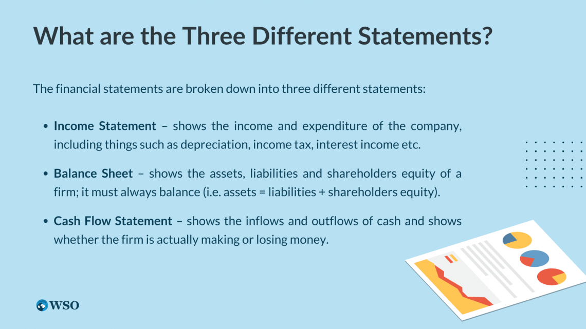 3 Statement Model - Income Statement, Balance Sheet, Cash Flow | Wall ...