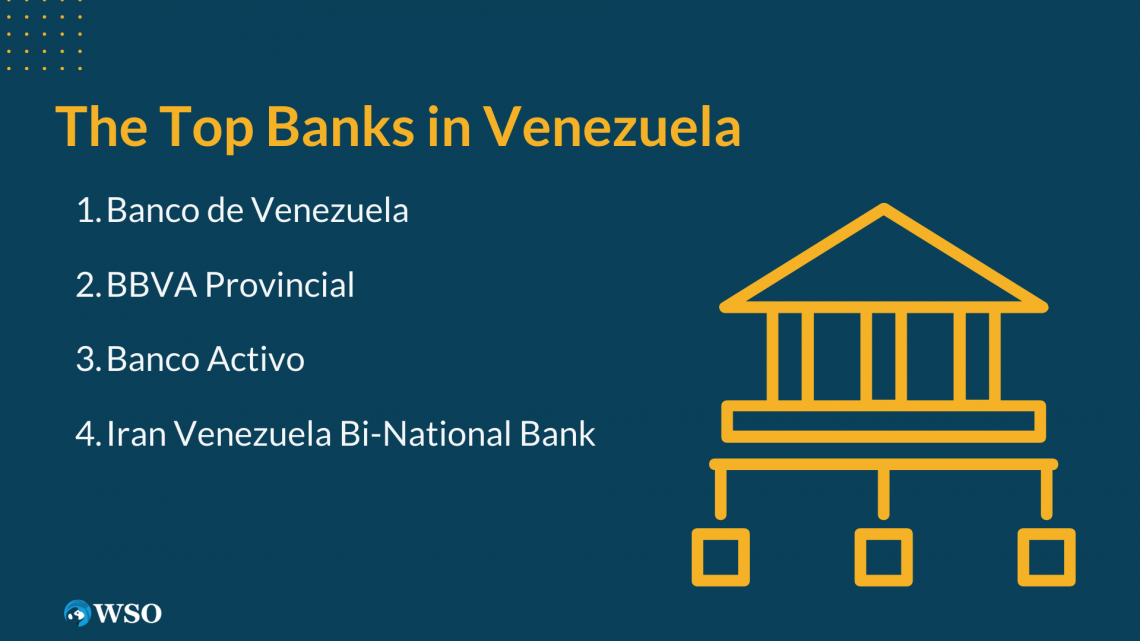 Top Banks in Venezuela - Overview of the Biggest Banks in Venezuela ...