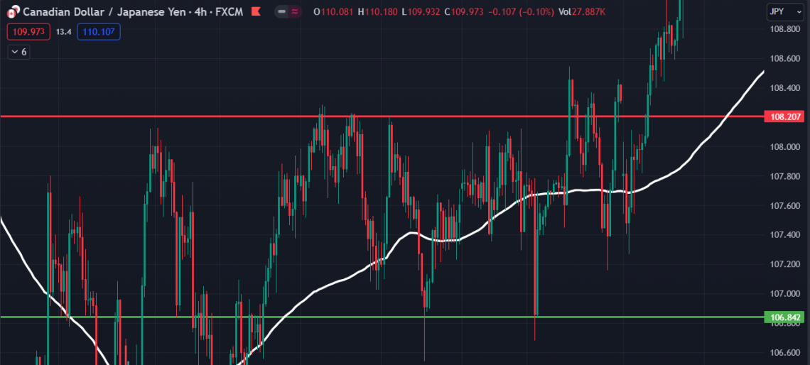 Trading Range - Overview, How It Works, Strategies | Wall Street Oasis