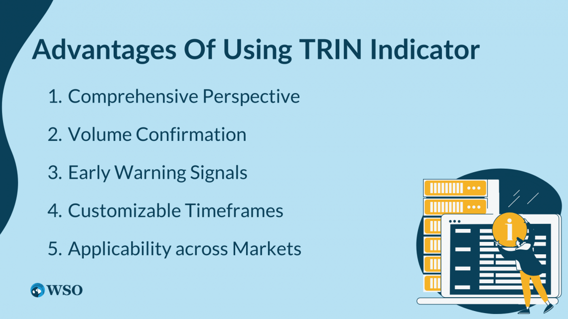 TRIN Indicator - Technical Analysis - Corporate Finance Institute ...