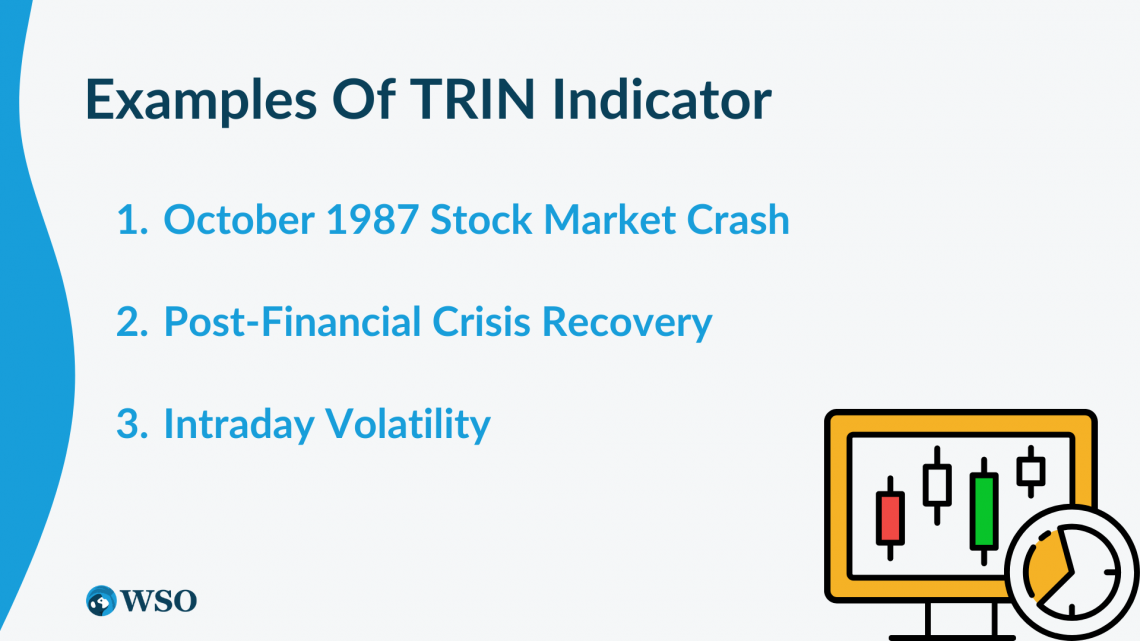 TRIN Indicator - Technical Analysis - Corporate Finance Institute ...
