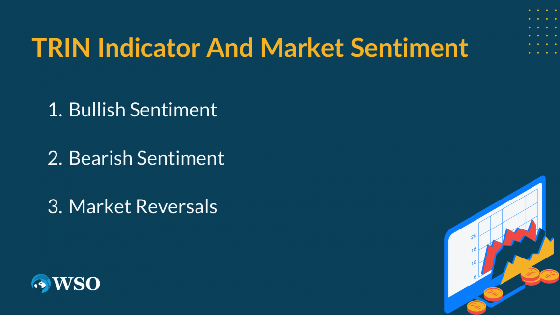 TRIN Indicator - Technical Analysis - Corporate Finance Institute ...