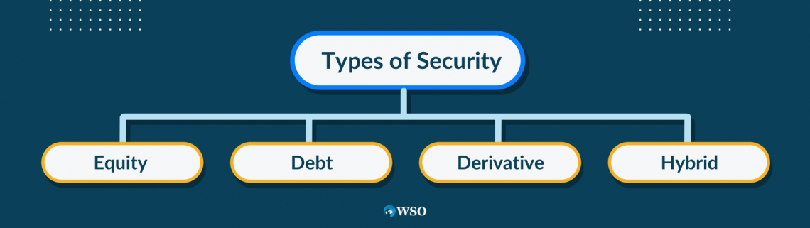 Types of Security - Overview, Examples, How They Work | Wall Street Oasis