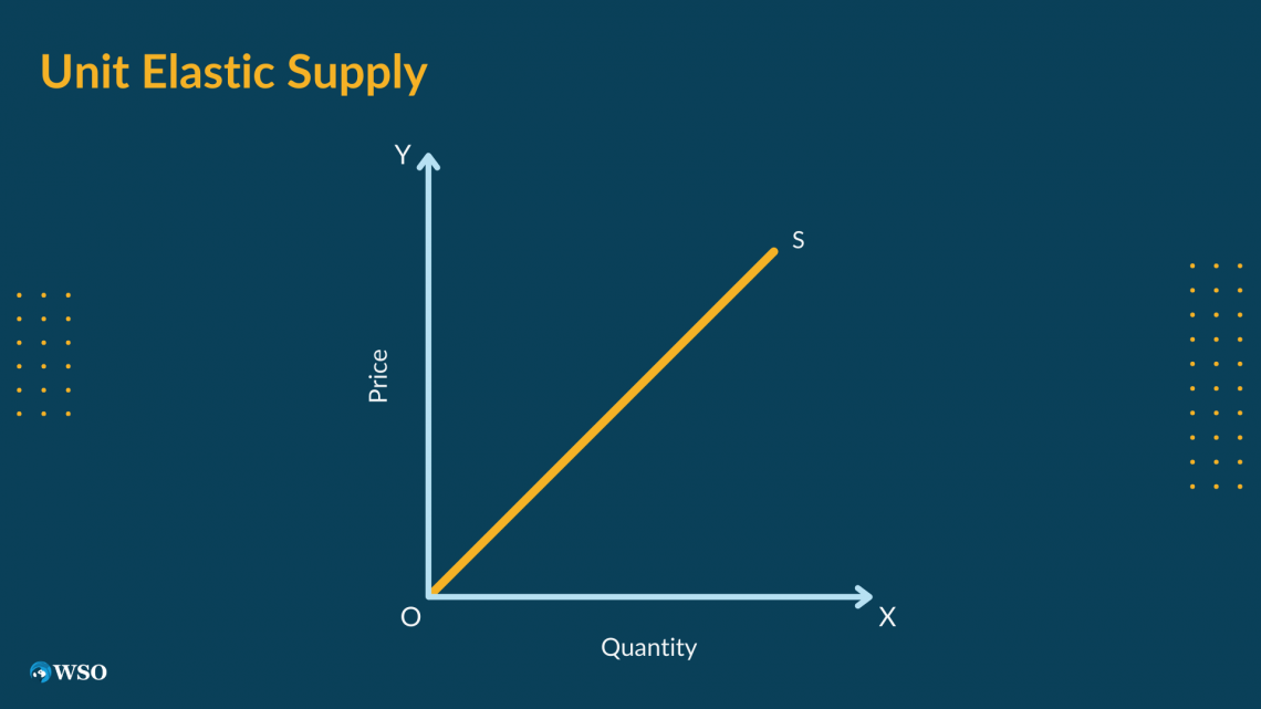 Unit Elastic | Wall Street Oasis