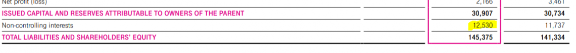 Valuation Principles - List of Most Important Valuation Concepts | Wall ...