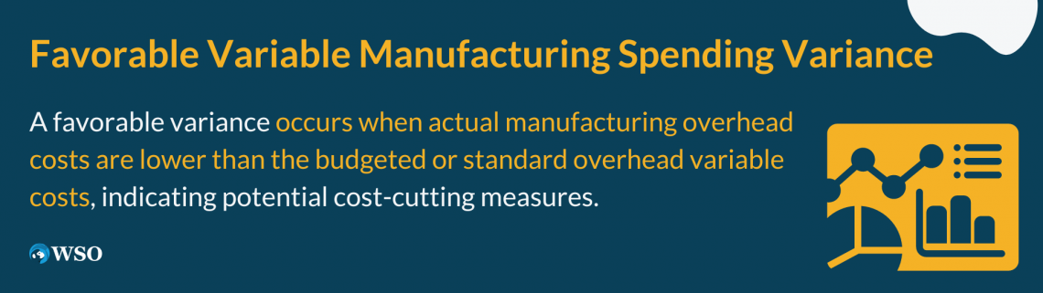 Variable Overhead Spending Variance - Overview and Example | Wall Street Oasis