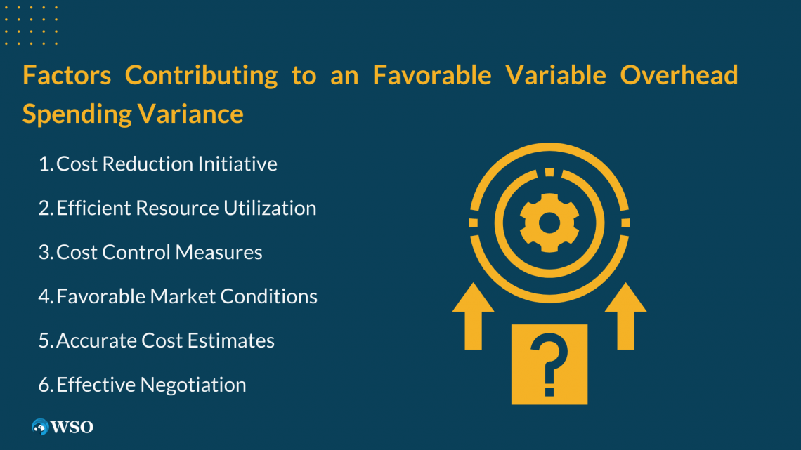 Variable Overhead Spending Variance - Overview and Example | Wall ...