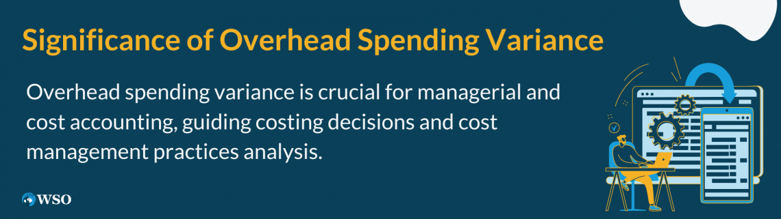 Variable Overhead Spending Variance - Overview and Example | Wall ...