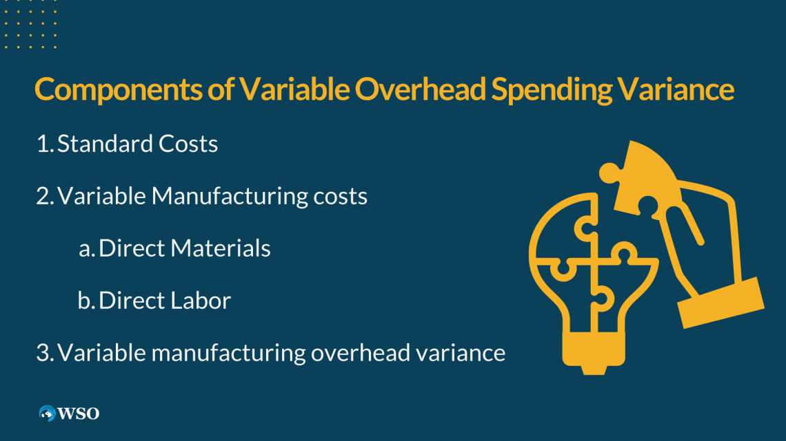 Variable Overhead Spending Variance - Overview and Example | Wall ...