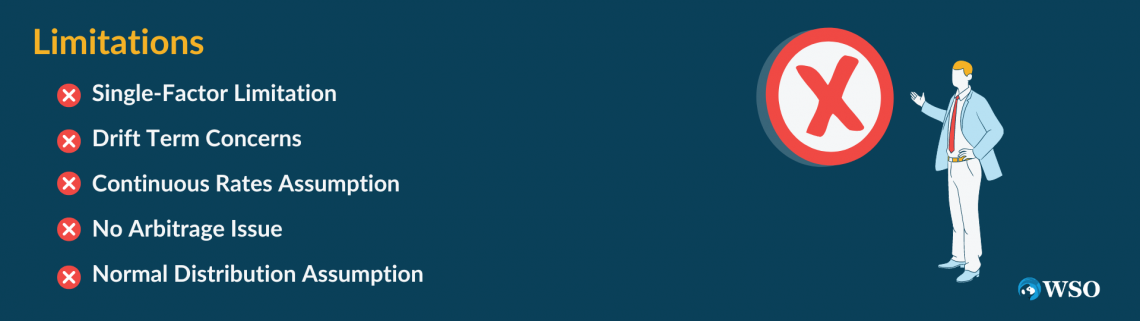 Vasicek Interest Rate Model - Overview, Formula, Applications | Wall ...