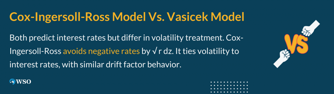 Vasicek Interest Rate Model - Overview, Formula, Applications | Wall ...