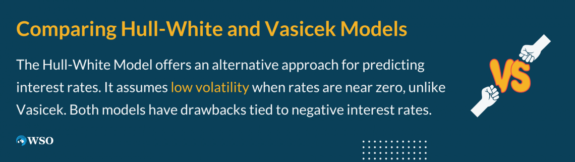 Vasicek Interest Rate Model - Overview, Formula, Applications | Wall ...
